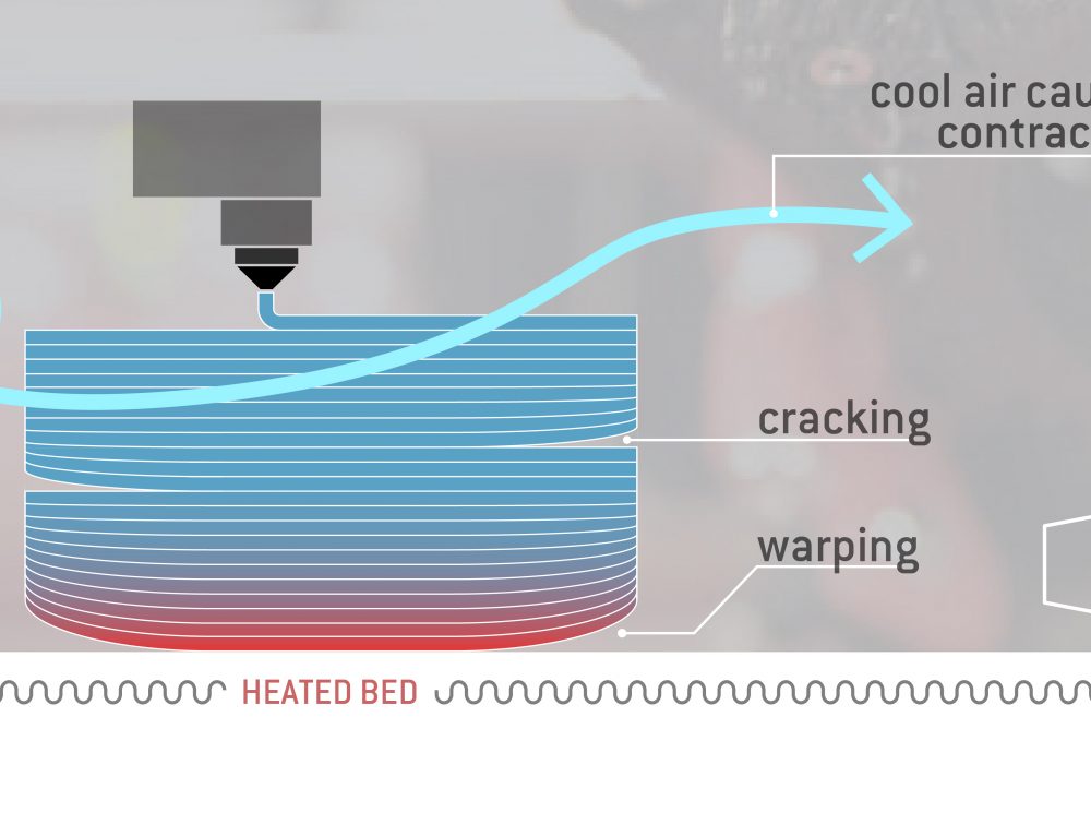 Cracking test with ABS using box3d - Box3d